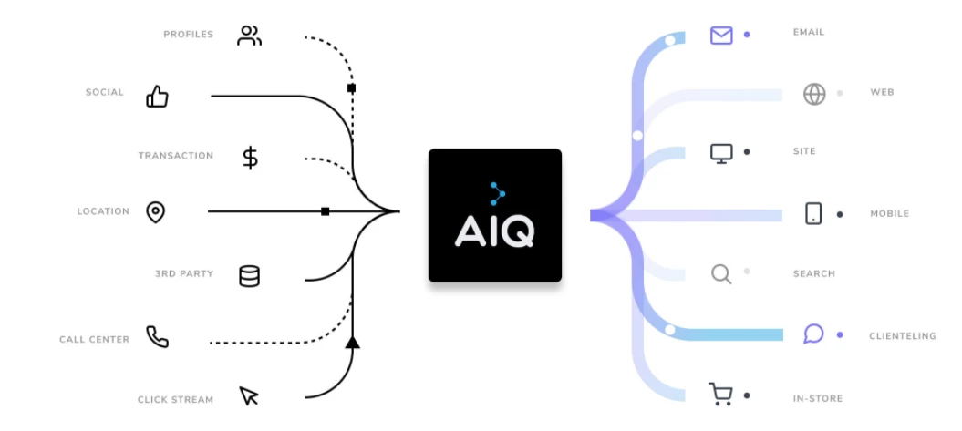 Топ-10 CDP (Customer Data Platform) | Блог eSputnik